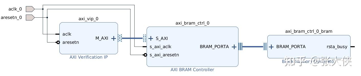 Xilinx AXI VIP 使用教程 - 知乎