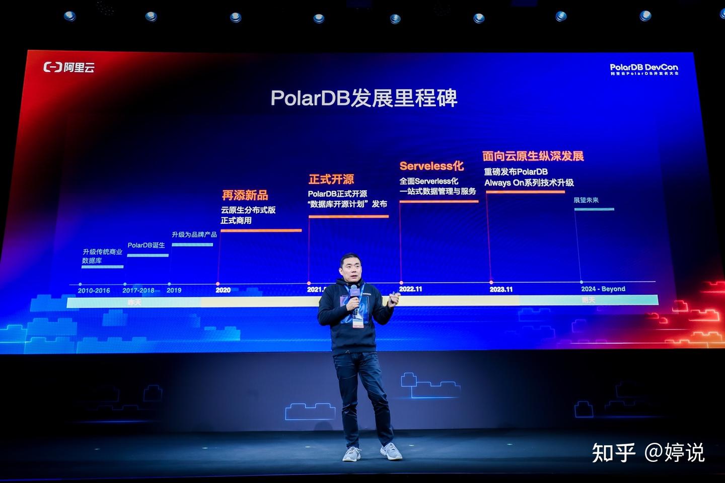 阿里云PolarDB新版本节省50%成本，让数据库开发像“搭积木”一样简单 - 知乎