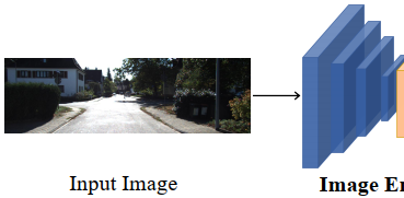 【论文阅读】OccFormer：基于视觉的3D语义占用预测的双路径Transformer - 知乎