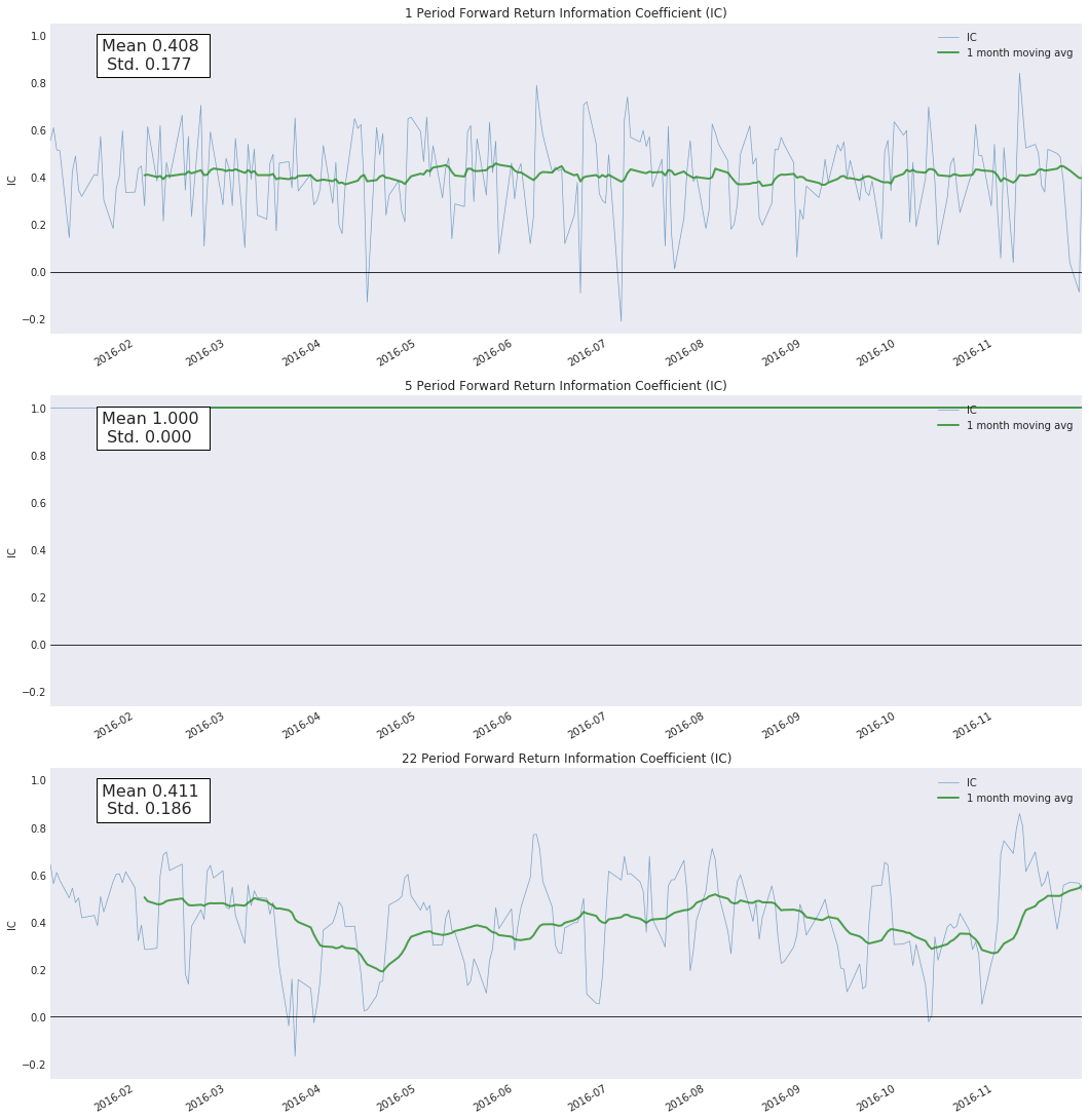 Alphalens二探——收益分析&信息比分析 - 知乎