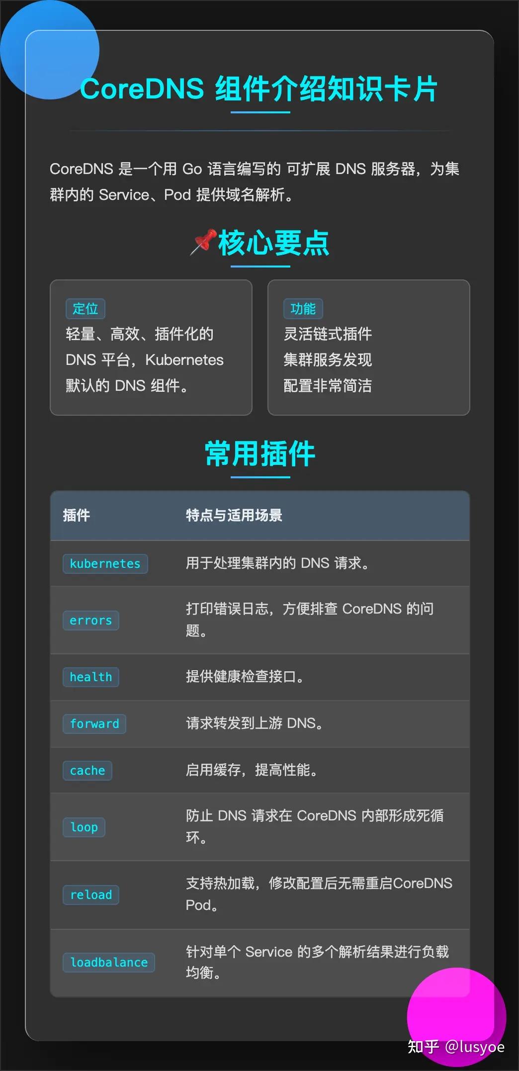 第三部分：DNS 组件 CoreDNS 介绍 - 知乎