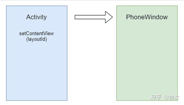 ️ Android 源码解读-从setContentView深入了解 Window|Activity|View ️