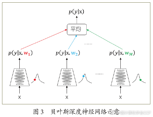 贝叶斯深度学习研究进展 - 知乎