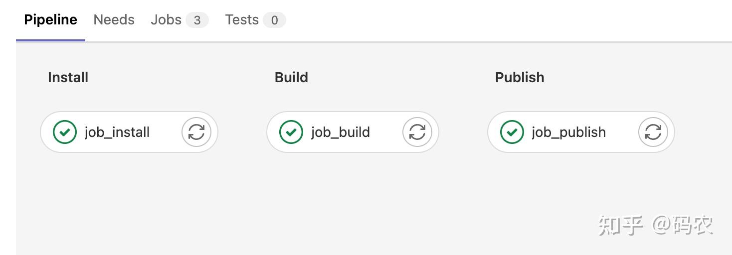 gitlab自动化部署及commit提交规范 - 知乎