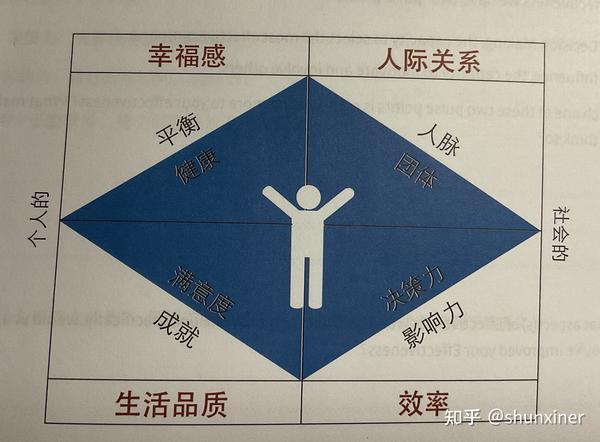 6秒钟情商 关于高情商的多维度诠释 知乎