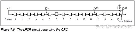蓝牙规范中提到的LFSR为什么可以用来计算CRC？ - 知乎