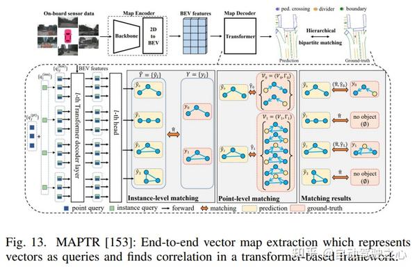 Occupancy Network综述！Grid-Centric的感知方法（BEV/多任务/轨迹预测等） - 知乎