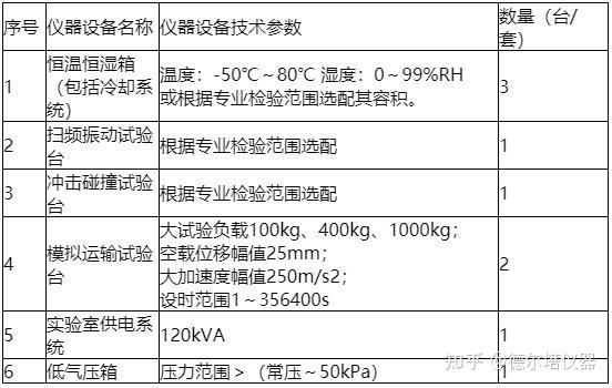 GB 9706.1-2020医用电气设备通用检测仪器设备及测试项目 - 知乎