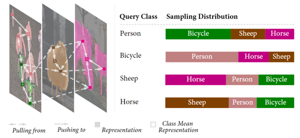ReCo 论文阅读 - 知乎