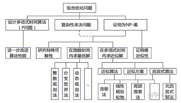 TSP VRP [application] - 知乎