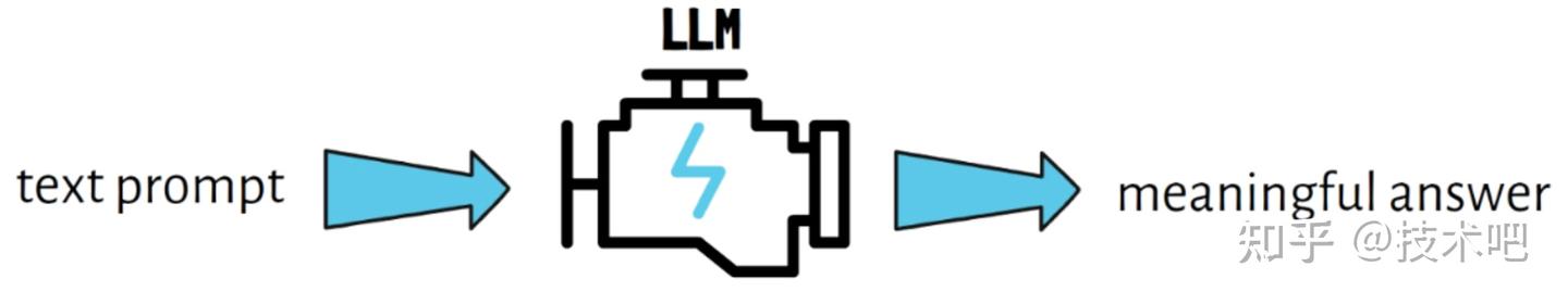 NExT-GPT：任意到任意多模态LLM - 知乎
