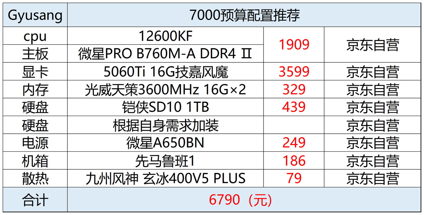 2025年 618 7000预算装机电脑配置推荐 - 知乎