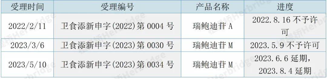 每周1原料 | 瑞鲍迪苷M代糖潜力原料之一，合法化任重道远 - 知乎