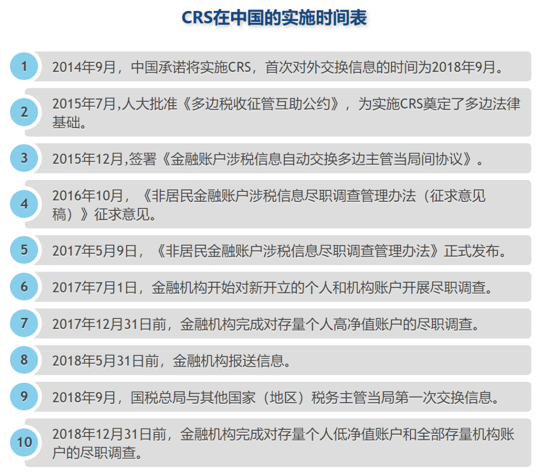 关于CRS，你要注意的是... - 知乎