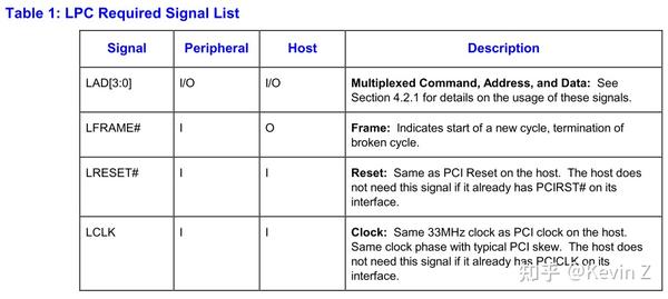 ESPI与LPC笔记 - 知乎