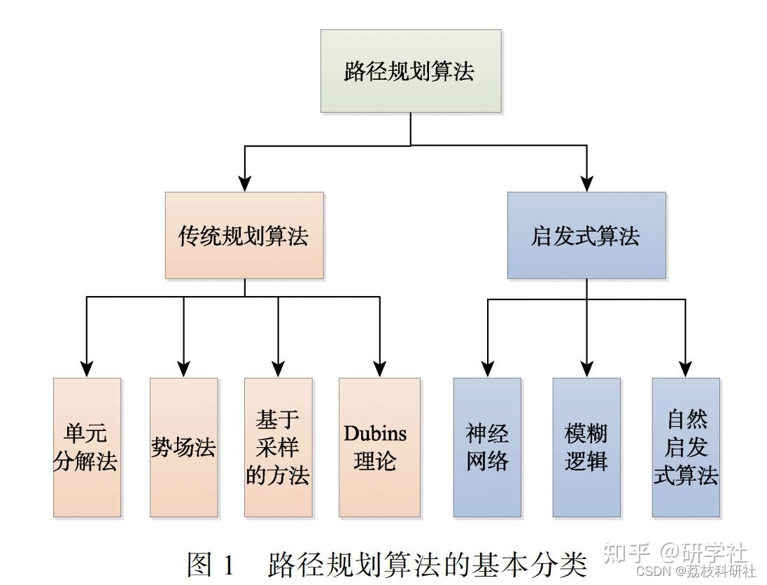 基于快速探索随机树RRT和Dubins路径规划与避障研究（Matlab代码实现） - 知乎