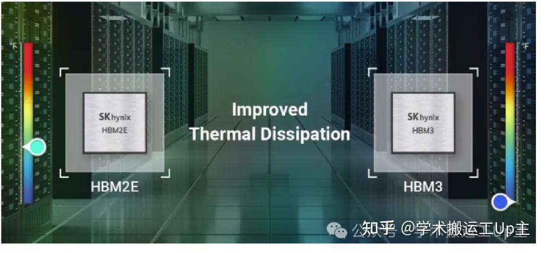 HBM的结构(HBM2E&HBM3) - 知乎