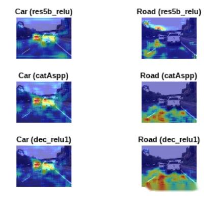 【程序】基于matlab使用Grad-CAM探索语义分割网络 - 知乎