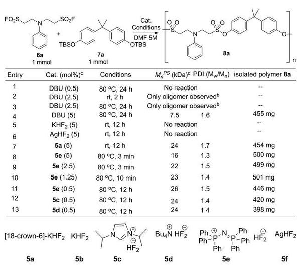 给力的的点击化学！K. B. Sharpless 《Angew》报道基于SuFEx反应合成聚硫酸酯 - 知乎