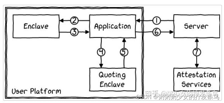 英特尔 SGX 技术概述 - 知乎