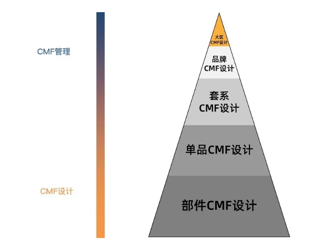 第一节课程内容回顾 | 《家电CMF设计》 - 知乎