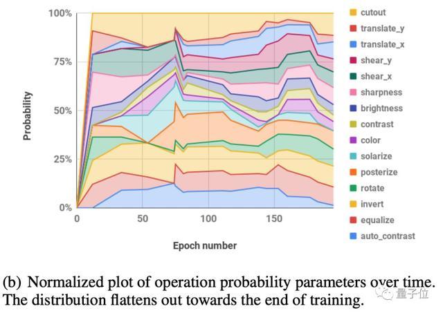 RandAugment数据增强 - 知乎