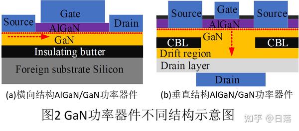 GaN HEMT结构及工作原理详解 - 知乎