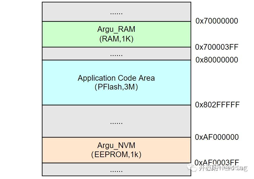 工程开发问题（六）：Application程序更新，读取NVM数据异常 - 知乎