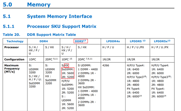 联想拯救者 Y9000P 2024/2023 备忘录 - 知乎
