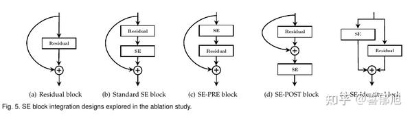 6.SENET - 知乎