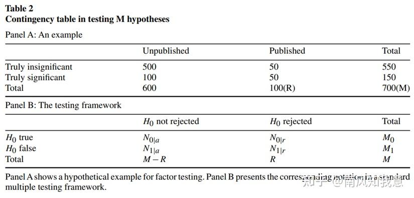 Campbell R. Harvey, Yan Liu, Heqing Zhu (2016): … and the Cross-Section ...