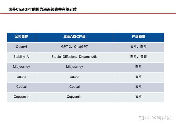 ChatGPT 下AIGC与web3.0元宇宙趋势与行业应用案例openAI专家咨询顾问讲师培训师教授学者谈数字经济数字化商业模式数字化转型战略管理短视频内容社群私域内部交流学习资料 - 知乎