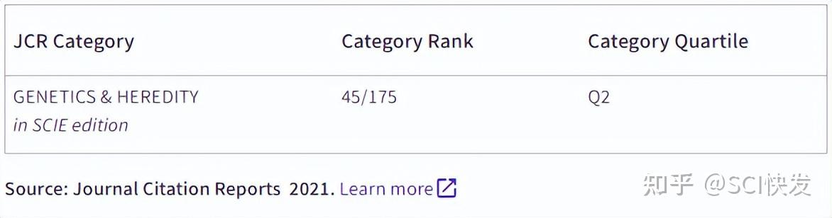 Human Mutation：遗传学2区，年发文100+，接收难度大 - 知乎