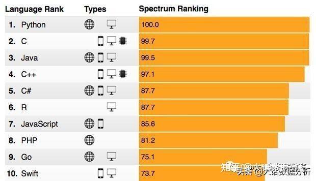 用数据说话，python就业前景分析 知乎 8717