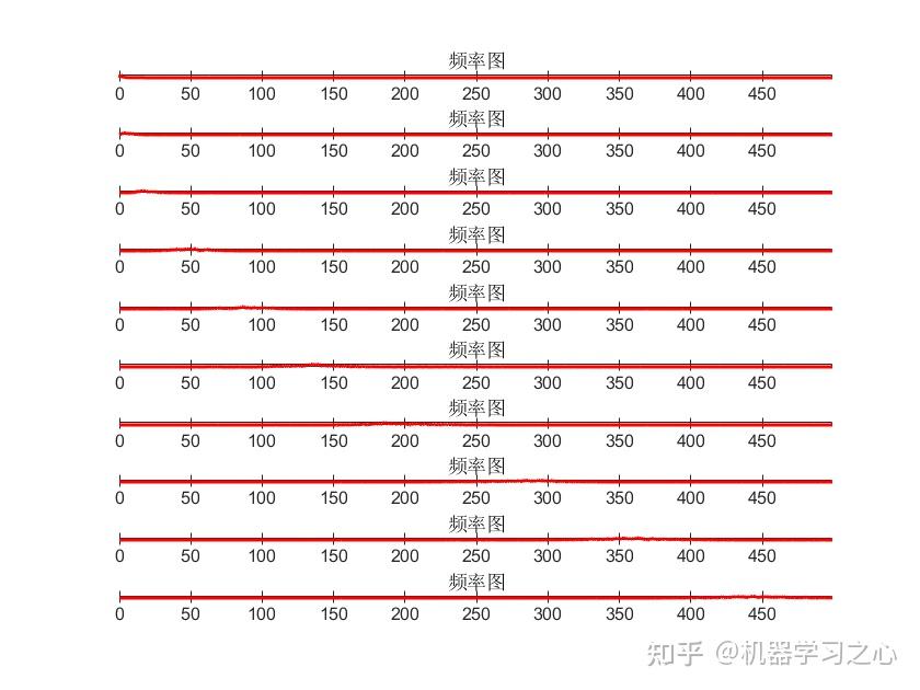 时序分解 Matlab实现cpo Vmd基于冠豪猪优化算法cpo优化vmd变分模态分解时间序列信号分解 知乎
