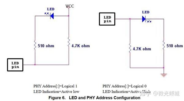 RTL8201网络芯片讲解 - 知乎