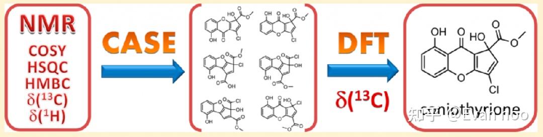 一文带您了解计算机辅助结构解析(CASE算法)的应用文献 - 知乎