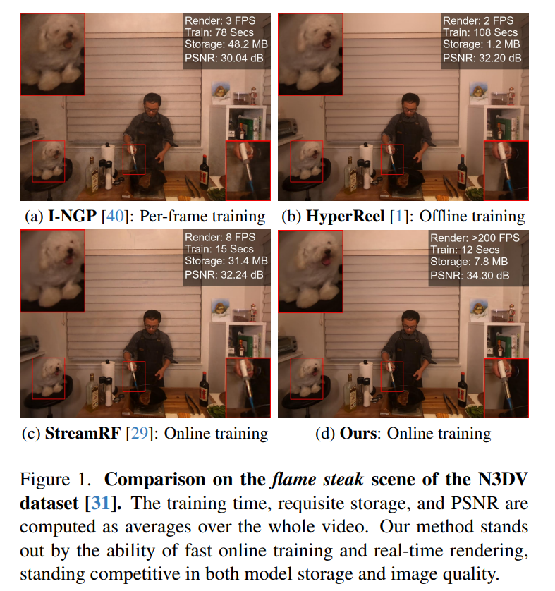 NeRF&Beyond 03.08 (3DGStream，Splat-Nav，Depth-Guided稀疏视角重建，NeRF-VPT，DaReNeRF，GSNeRF，DP3，FAR等） - 知乎