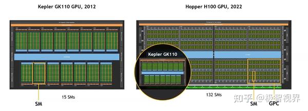 极智开发 | 一文看透H100 Hopper架构的各种提升 - 知乎
