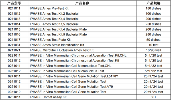 IPHASE/凸玷泵床嚼毁角拖 | Mini-Ames淡姜外 - 知乎
