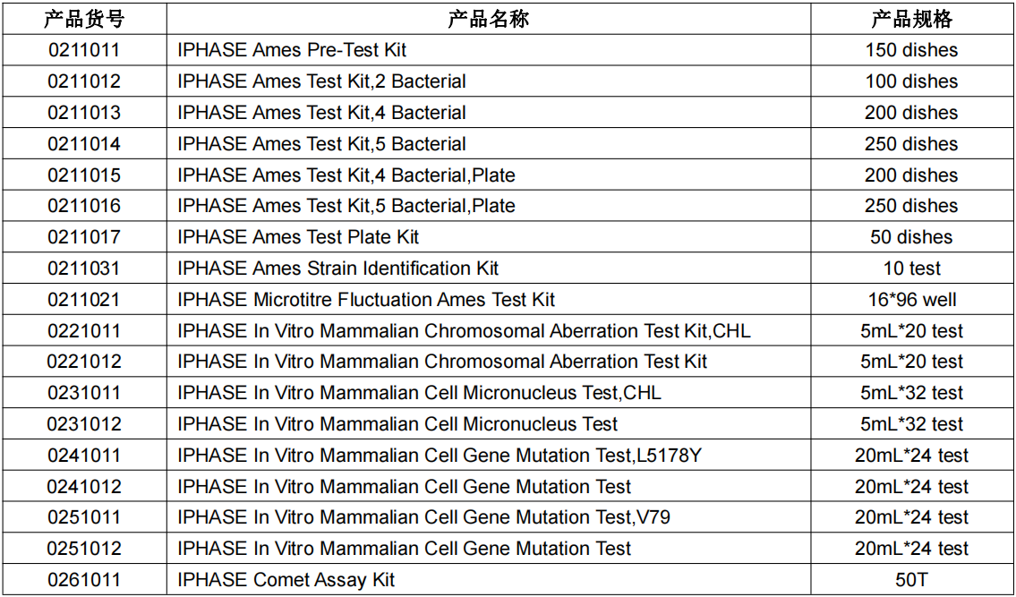 IPHASE/汇智和源新品推介 | Mini-Ames试剂盒 - 知乎