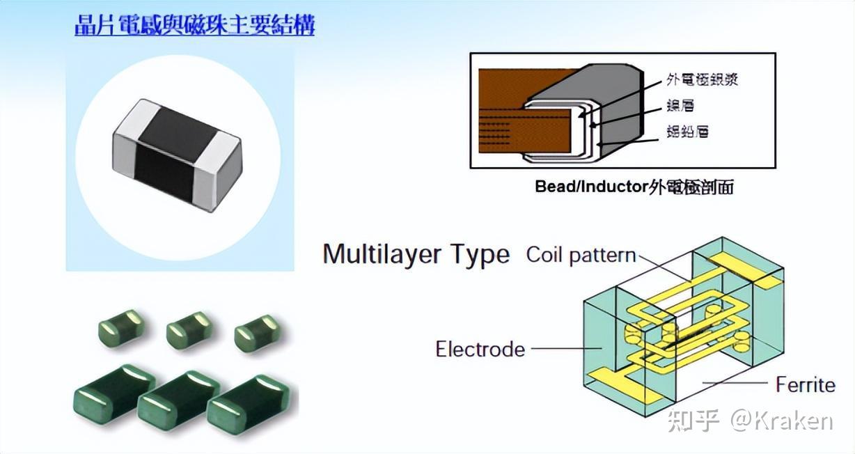 台庆 | 科车用等级高耐流低直流阻抗芯片磁珠 - 知乎