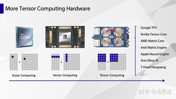 TensorIR系列【一】 背景与简介 - 知乎