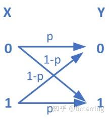 失真函数、失真矩阵与平均失真 - 知乎