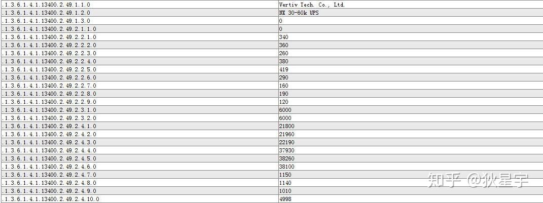 监控Vertiv UPS & 使用SNMP读取MIB方法 - 知乎