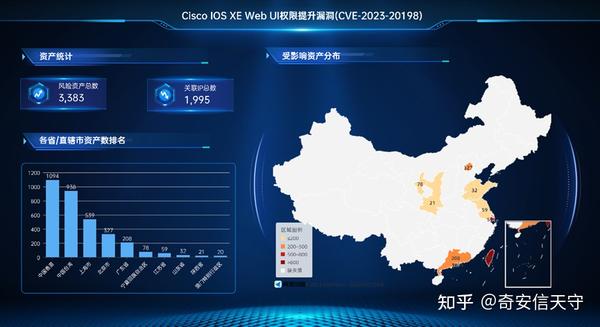 Cisco IOS XE Web UI 权限提升漏洞(CVE-2023-20198)安全风险通告第二次更新 - 知乎