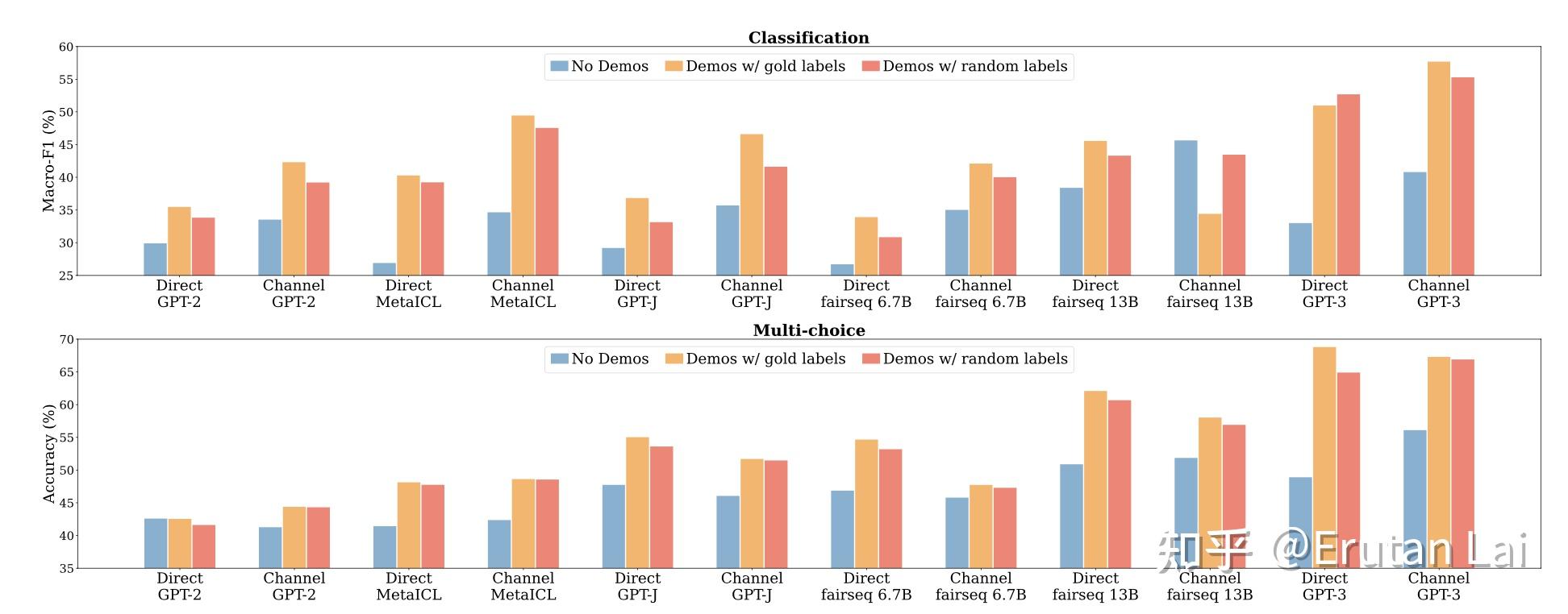 【论文解读】in-context learning到底在学啥？ - 知乎