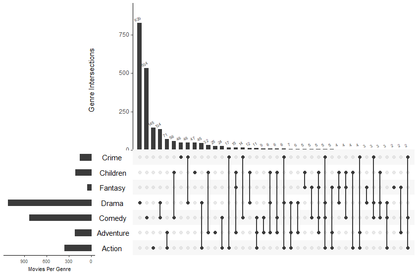 R|UpSet-集合可视化 - 知乎