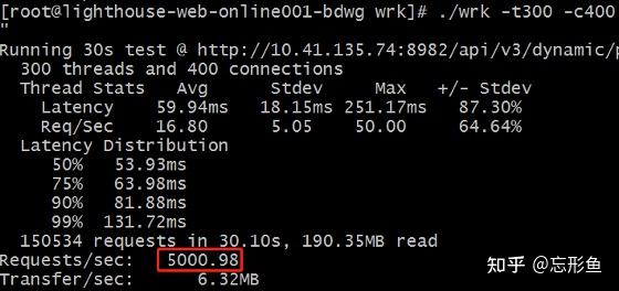 一次性能调优提升Java应用QPS的实战 - 知乎