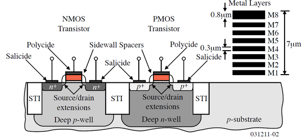 深亚微米CMOS技术 - 知乎
